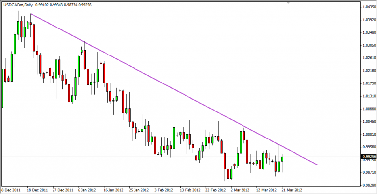 Forex Charts Tutorial - All You Need to Know