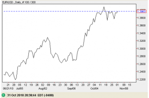 Forex Charts Tutorial - All You Need to Know